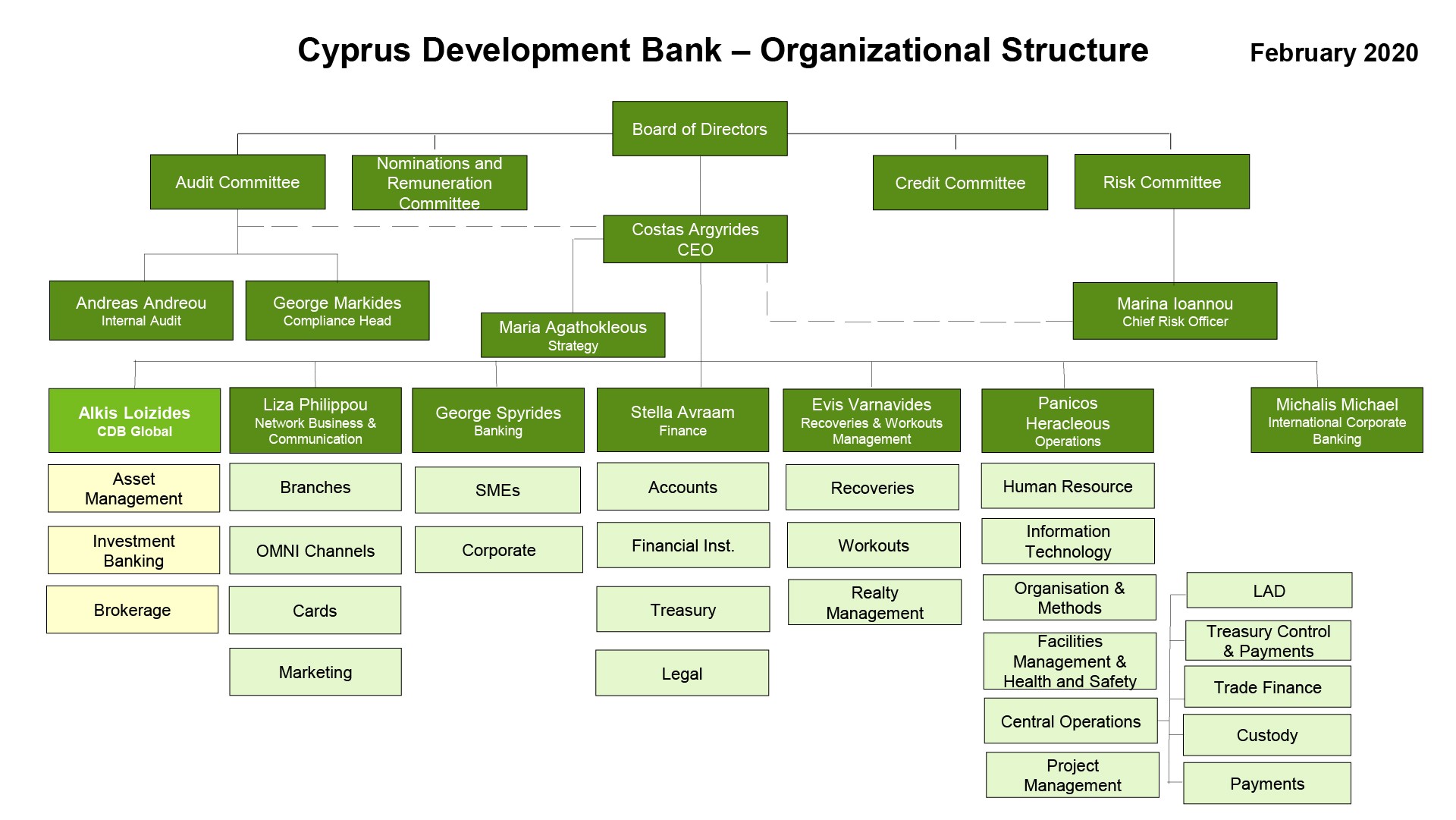 Kpmg Hierarchy Structure : Structure – Brezelbruder